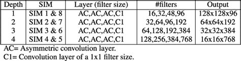 Table 1 From An Approach To Detect Anomaly In Video Using Deep Generative Network Semantic Scholar