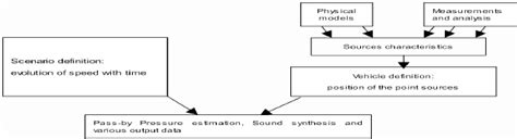 Global scheme of the tool | Download Scientific Diagram