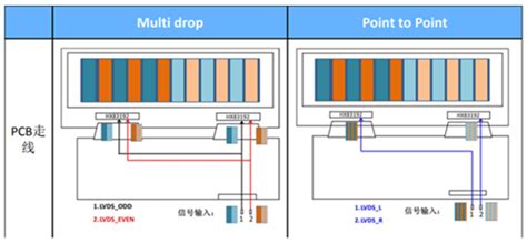 SN65DSI85 Q1 Can DSI85 Support LVDS Multi Point To Point Interface Forum Interface TI