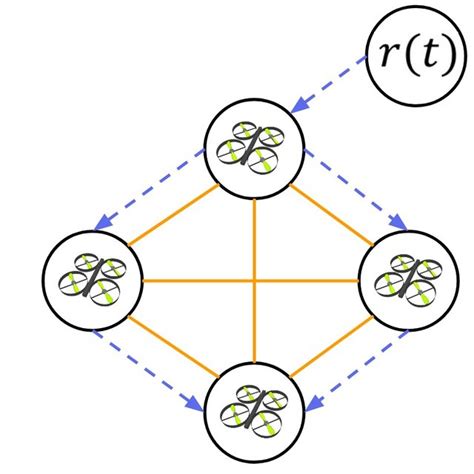 Multi Layer Graph Communication Graph And Physical Interaction Graph Download Scientific