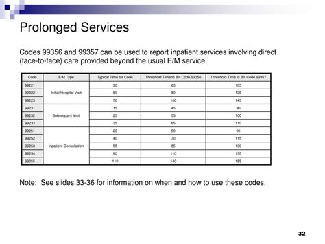 PPT Basic Inpatient E M Coding Training PowerPoint Presentation ID