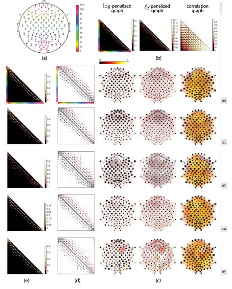 figure 1 from biomedical signal processing and control semantic scholar