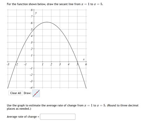 Solved For The Function Shown Below Draw The Secant Line