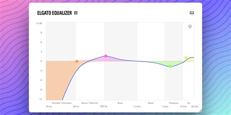 Eq Presets Makers