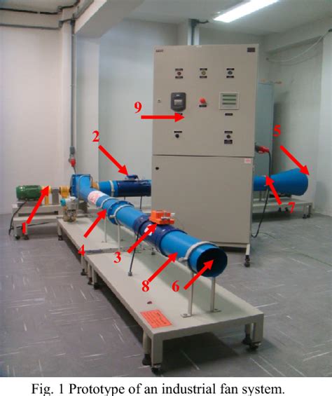 Figure 15 From A Plc Based Pi And Pi Fuzzy Logic Controller For An