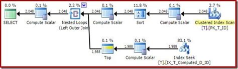 Properly Persisted Computed Columns In Sql Server Rdatabase