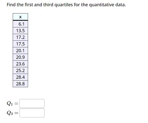 Solved Find The First And Third Quartiles For The Chegg