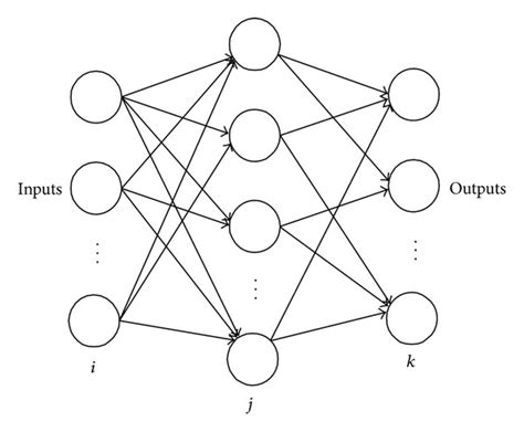 Hybrid Artificial Neural Networks Modeling For Faults Identification Of A Stochastic