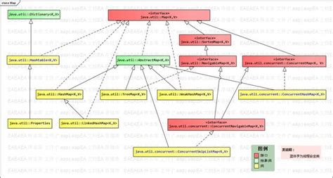 Java 集合框架之 Map 每日頭條