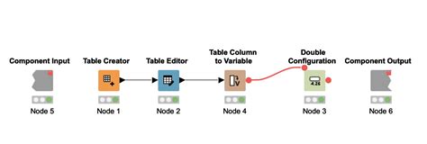 Default Values In Configuration Dialog Of A Component Knime Analytics