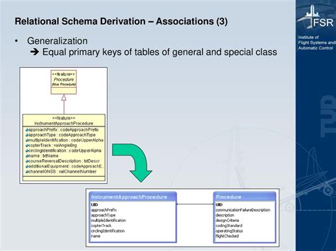 Deriving A Relational Db Model From The Aixm Cm Ppt Download
