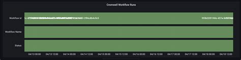 Separating One Bar Into Multiple In State Timeline Dashboards Grafana Labs Community Forums