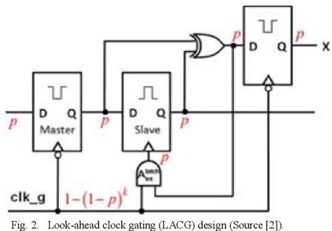 Figure 2 From Clock Gating Implementation On Commercial Field Programmable Gate Array Fpga