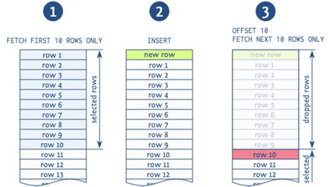 Function Similar To Ecto Query First 2 That Looks For Ecto Query N Th 2 Questions Help