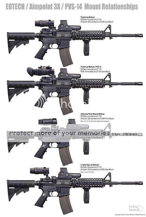 Larue Eotech Mount Work With Eotech 3x Flip Mount Optics Mounts