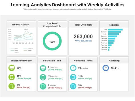 Learning Analytics Dashboard With Weekly Activities Presentation