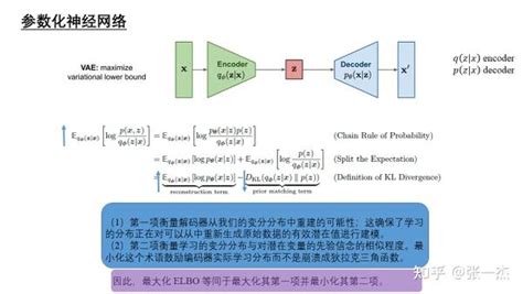 扩散模型 Diffusion Models 知乎