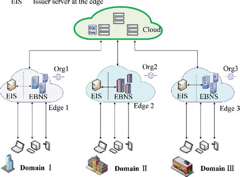 Figure 2 From A Highly Reliable Cross Domain Identity Authentication Protocol Based On