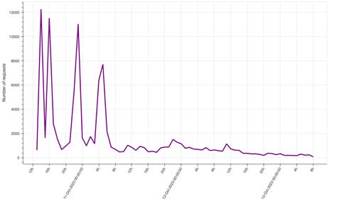 the confluence cve 2023 22515 vulnerability overview detection and