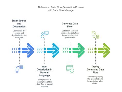 How To Optimize Nifi For High Performance