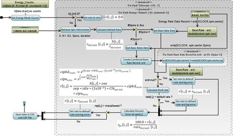 Algorithmic Diagram Displaying The Conversion Of Energy Mode Counters Download Scientific
