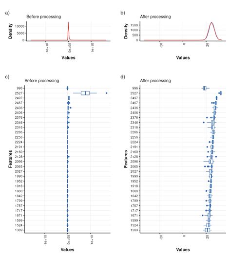 Data Analysis Of Metabolomics And Other Omics Datasets Using The Structtoolbox • Structtoolbox