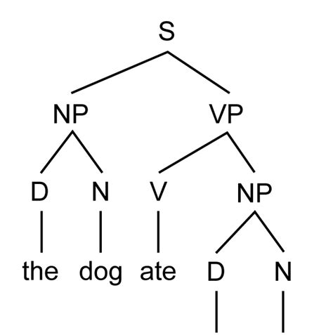 Grammar With Teacher Sheri Tree Diagram Sentences Syntax