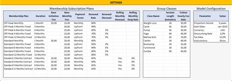 Gym Financial Model Excel Template Gym Feasibility Study Spreadsheet