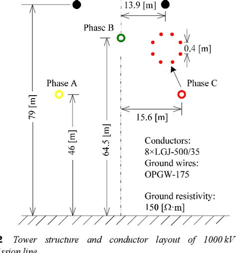 Figure 2 From Fast Phase Selection Method Based On Transient Current