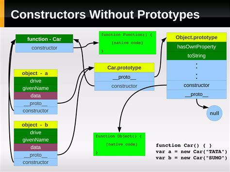 Javascript Prototype And Module Pattern Ppt