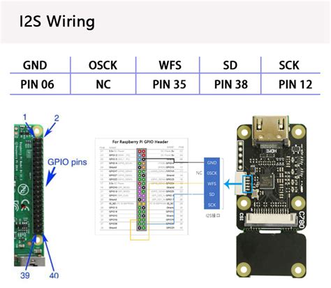 HDMI To CSI Adapter Supports Audio Video P FPS C A W CSI Channels For Raspberry