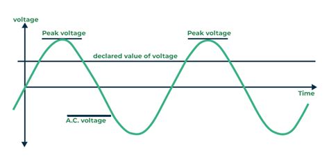 Triac Geeksforgeeks Triac Geeksforgeeks