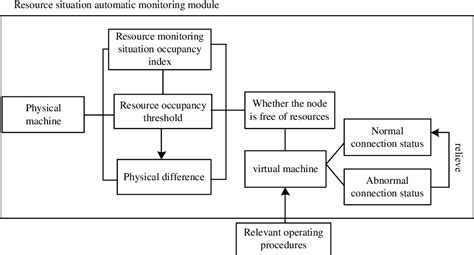 Figure 1 From Privacy Retrieval Method Of Big Data In Mobile Network Based On Edge Computing