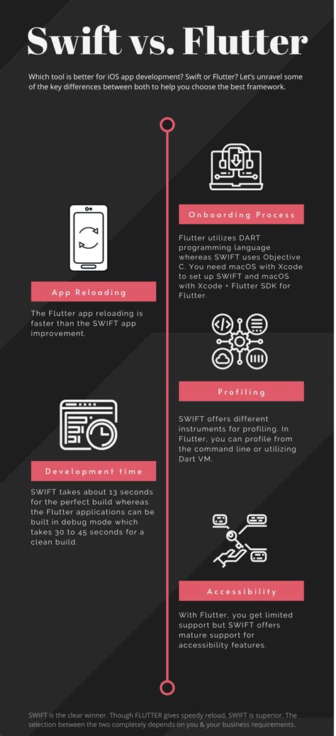 Swift Vs Flutter R Infographics