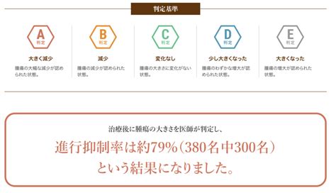 乳がんステージ4の生存率や余命、症状、治療法など詳しく解説 がん免疫療法コラム 一般社団法人同仁会 同仁クリニック