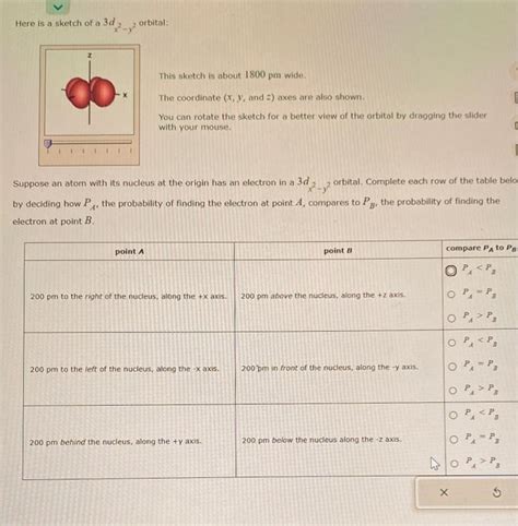 Solved Here Is A Sketch Of A 3dx2−y2 Orbital This Sketch