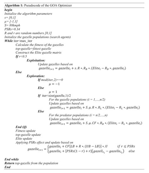 【智能优化算法】瞪羚优化算法gazelle Optimization Algorithm，mgo）mgo算法 Csdn博客