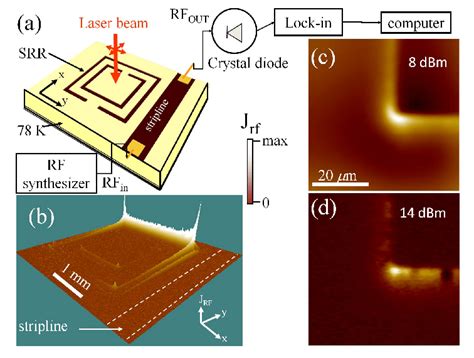 A Experimental Lsm Setup For The Photoresponse Imaging Of A Single Yba Download Scientific