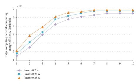 safe calculation of energy efficiency and optimization algorithm