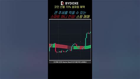 긴 추세를 크게 먹을 수 있는 스윙 매매 기법 Youtube