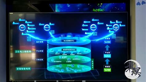 电网企业展厅 北溟文化科技（江苏）有限公司