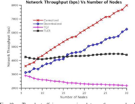 Figure 10 From Delay Constrained Energy Optimization In High Latency