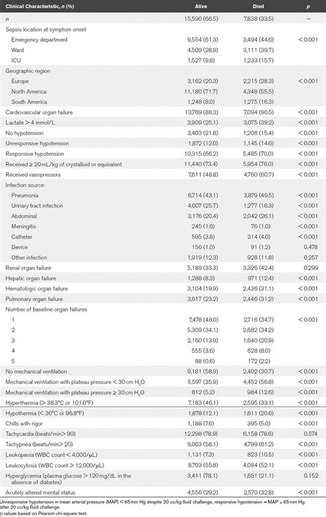 Critical Care Medicine