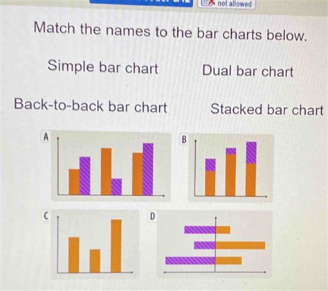 solved not allowed match the names to the bar charts below simple bar