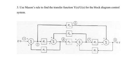 Solved Use Mason S Rule To Find The Transfer Function Chegg