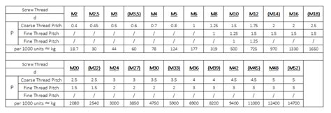 Din 975 Thead Rod M10 Threaded Rod Zinc Plated China Manufacturer
