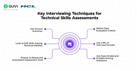 top interviewing techniques for technical skill assessment [2025]
