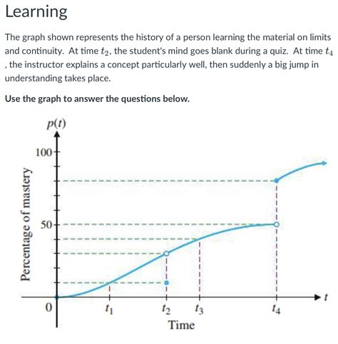 Solved Use The Learning Graph Abouve To Answer This Chegg