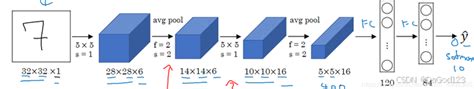 pytorch 手写数字识别 使用lenet算法实现，并对单个图片进行测试 技术栈