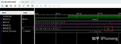 Verilog 文件操作 Fseek,ftell,feof 知乎 Verilog 文件操作 Fseek,ftell,feof 知乎